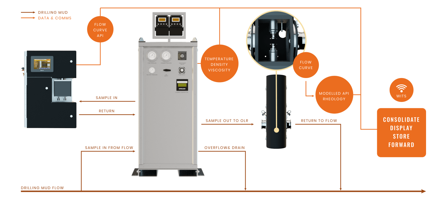 OASYS – Ofite Automated Systems
