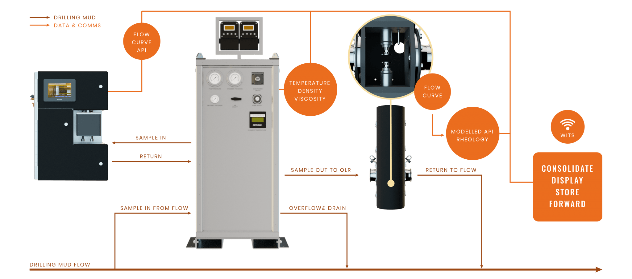 OASYS – Ofite Automated Systems