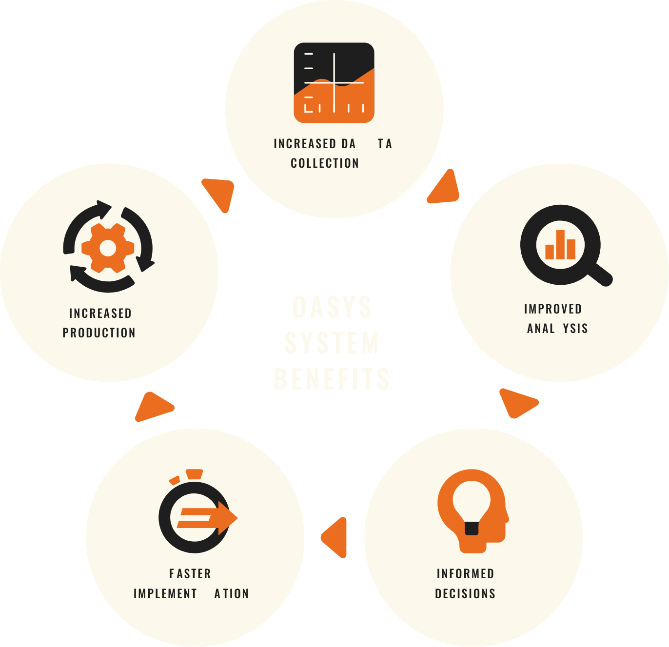 About – Ofite Automated Systems