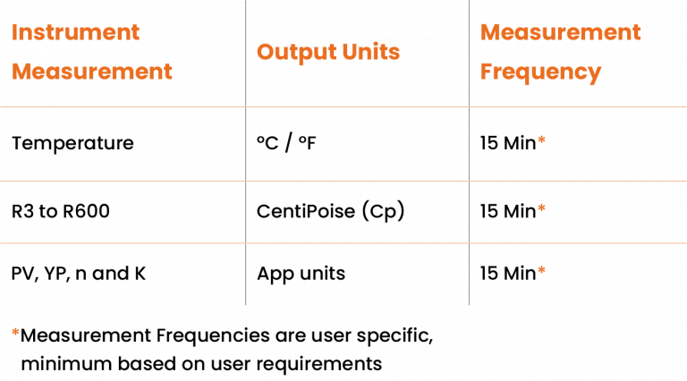 MUD AID – Ofite Automated Systems