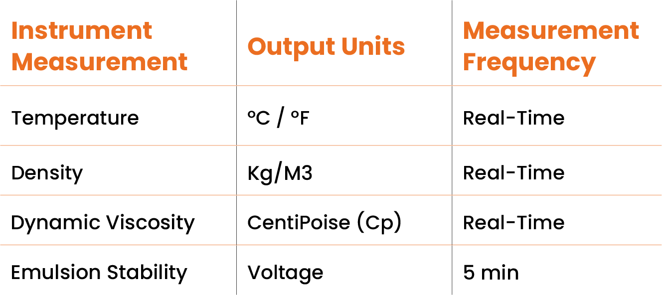 OASYS – Ofite Automated Systems